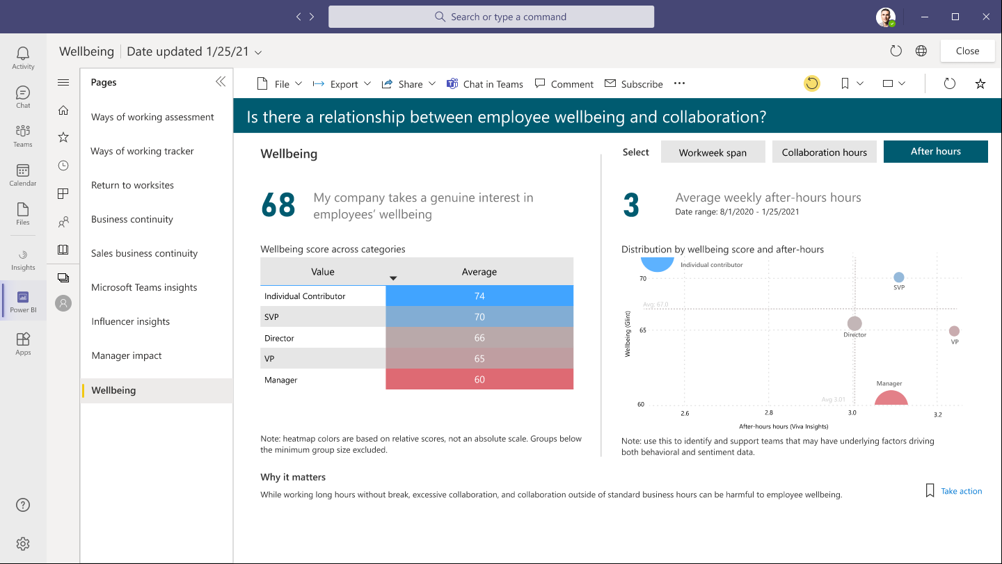 What is Microsoft Viva Insights? (+ Pricing & Use Cases)