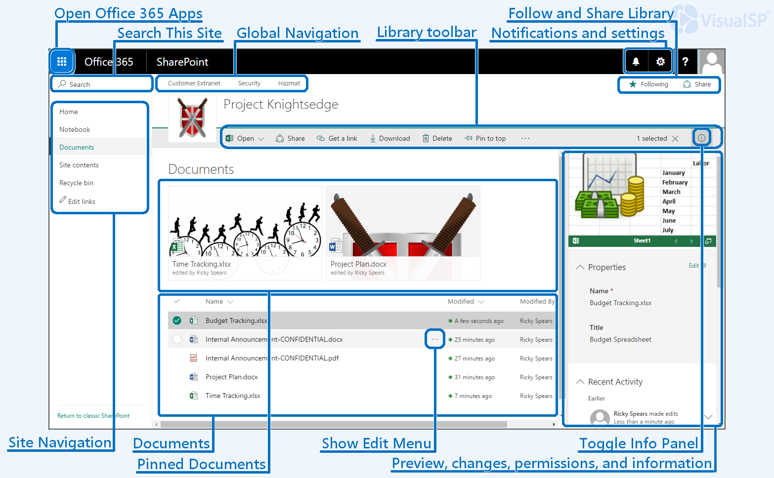 Create New Document Library In Sharepoint Online With Powershell Www 